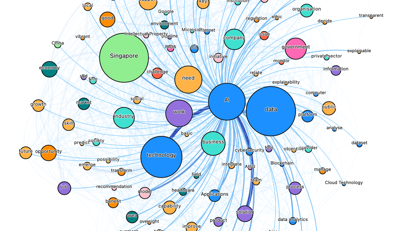 [Introduction] Master’s Thesis: Singapore AI Governance Concept Map | vnck